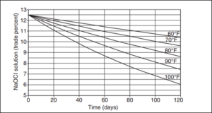 Balancing Disinfection and Safety: A Guide to Managing Chlorite and ...