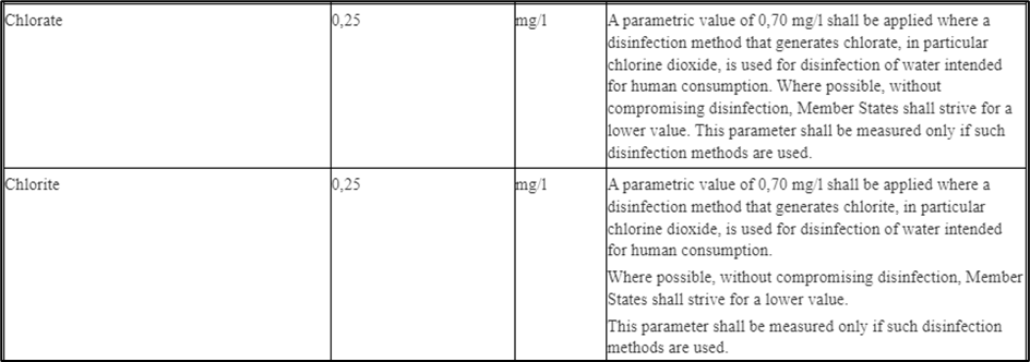 Balancing Disinfection and Safety: A Guide to Managing Chlorite and ...