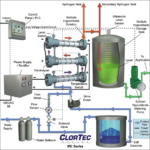 Balancing Disinfection and Safety: A Guide to Managing Chlorite and ...