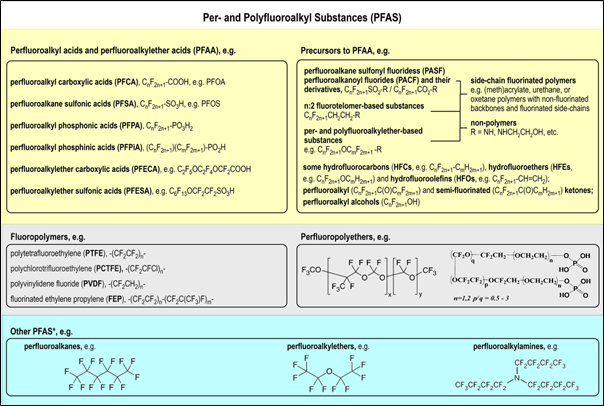 PFAS In Water - Invisible Chemicals and The Fight to Remove them - Coftec