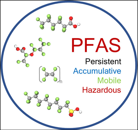 PFAS In Water - Invisible Chemicals and The Fight to Remove them - Coftec